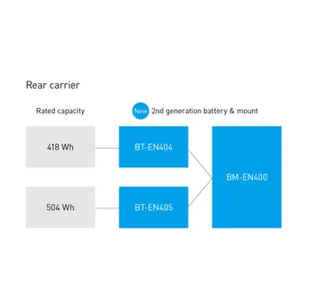 Elcykelbatteri Shimano för pakethållare BT-EN404 418Wh - Batterier elcykel - Elcykeltillbehör ...